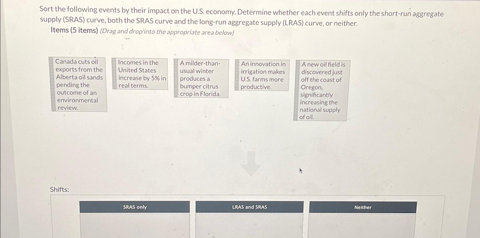 Solved Sort the following events by their impact on the U.S. | Chegg.com