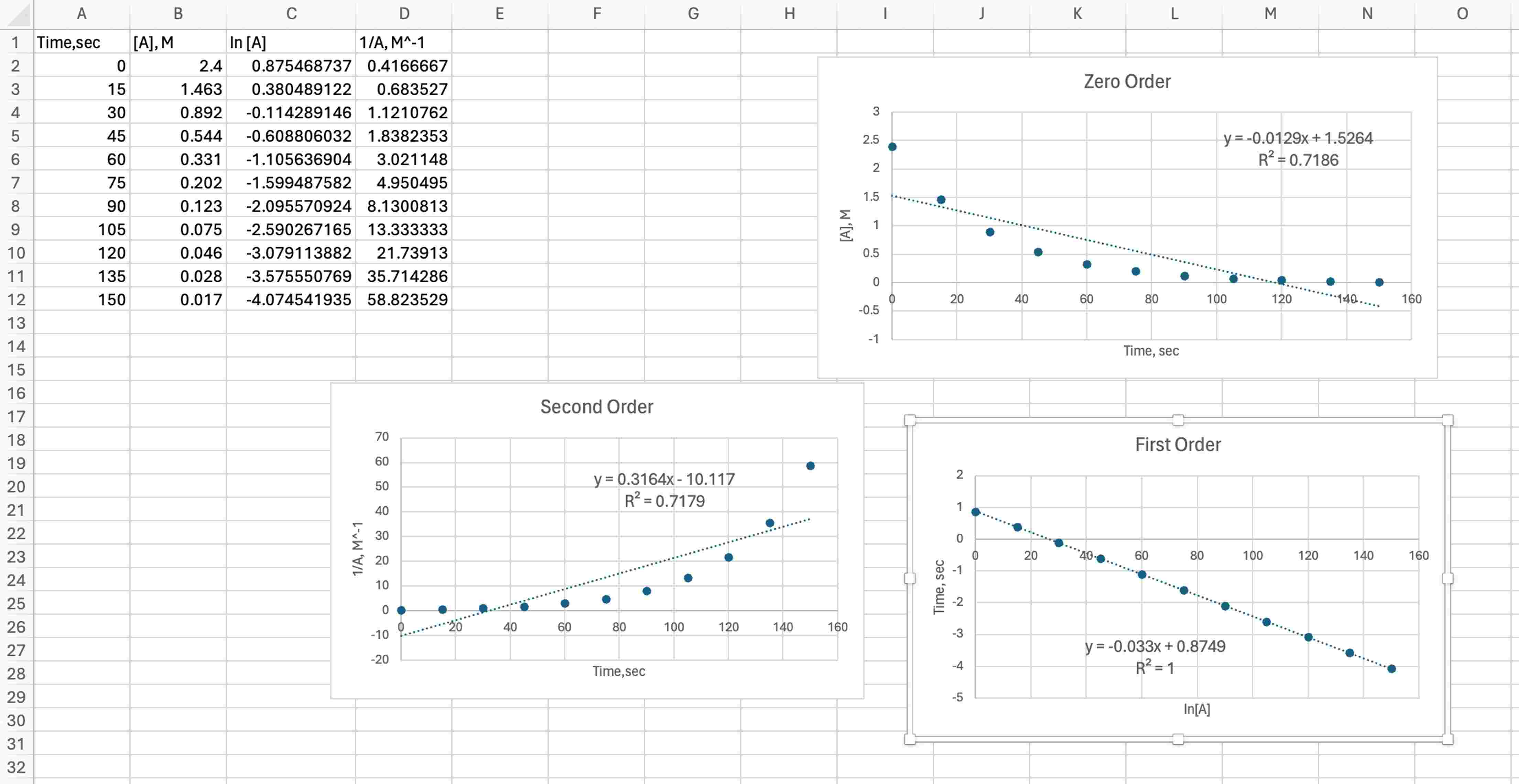 Solved For zero order, first order, and second order I need | Chegg.com