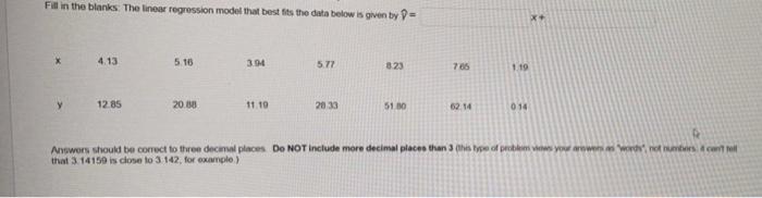 Solved Fill in the blanks. The linear regression model that | Chegg.com