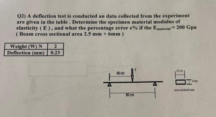 Solved Q2) A deflection test is conducted an data collected | Chegg.com