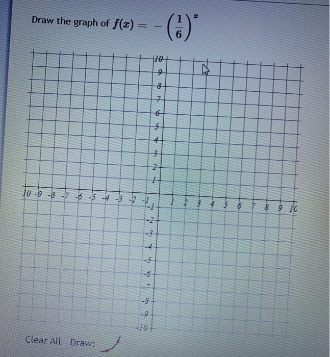 Solved Draw the graph of f(1) = Graph to add drawings to: 19 | Chegg.com