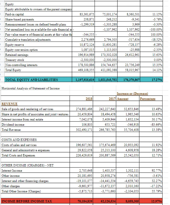 Solved Increase or (Decrease) 2017| Amount Percentage 2018 | Chegg.com