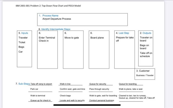 Solved IBM 2001-001 Problem 2: Top-Down Flow Chart and PDCA | Chegg.com