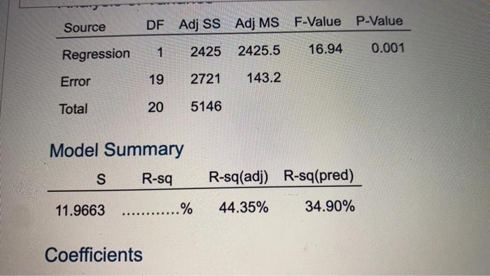 Source DF Adj SS Adj MS F-Value P-Value 1 2425 | Chegg.com