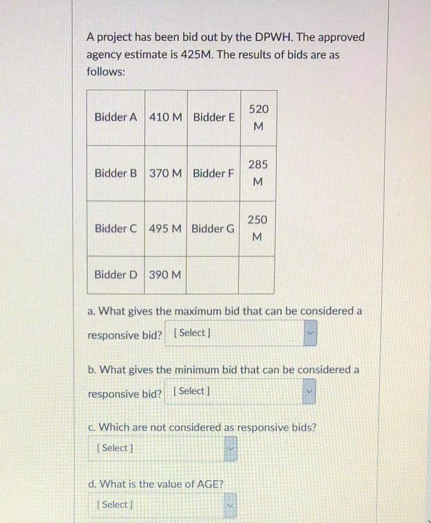 Solved A project has been bid out by the DPWH. The approved | Chegg.com