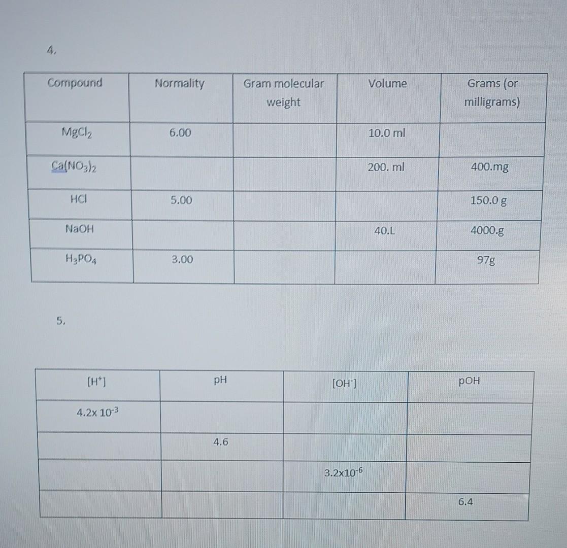 Solved 4. \begin{tabular}{|c|c|c|c|c|} \hline Compound & | Chegg.com