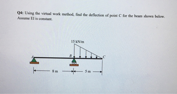 Solved Q4: Using the virtual work method, find the | Chegg.com