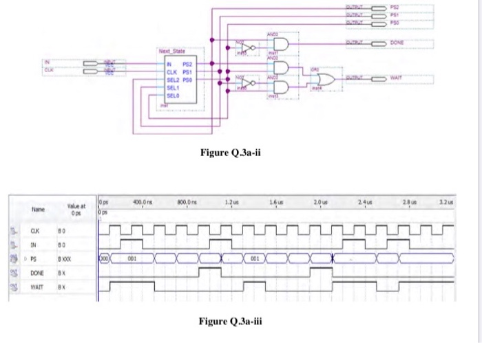 A finite state machine circuit is given in Figure | Chegg.com
