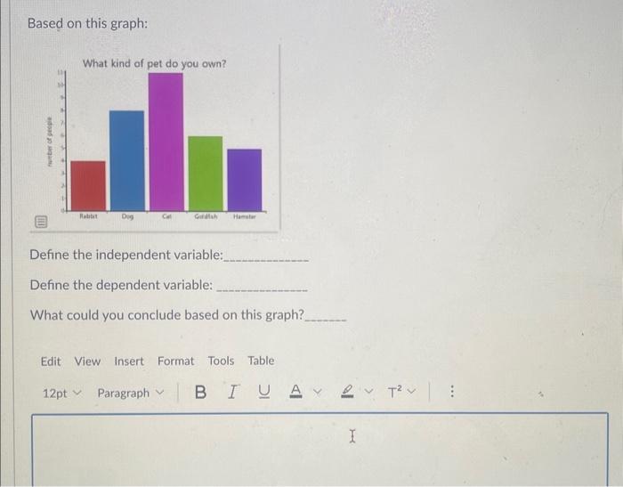 Solved Based on this graph: Define the independent variable: | Chegg.com