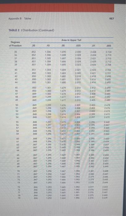 Solved Assignment: Chapter 10 Homework Questions Exercise | Chegg.com