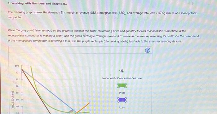 Solved 1. Working with Numbers and Graphs Q1 The foliowing | Chegg.com