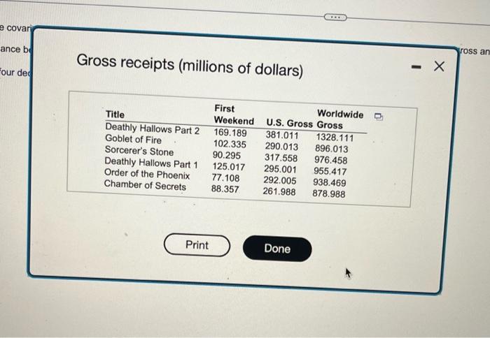 Solved Gross receipts (millions of dollars) IX Click the | Chegg.com
