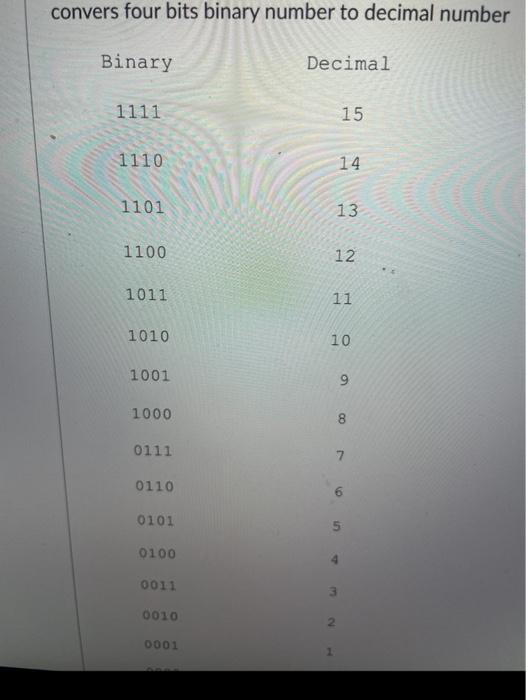 Solved write c++ code that convers four bits binary numbers | Chegg.com