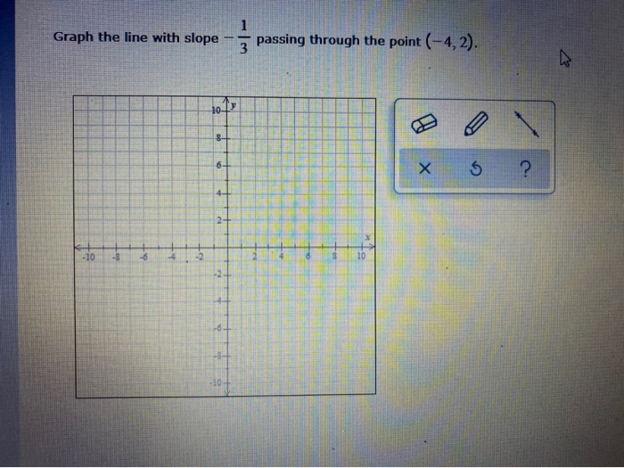 Solved Graph the line with slope passing through the point | Chegg.com