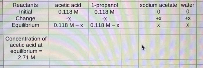 Solved complete the rice table and determine K constent. | Chegg.com