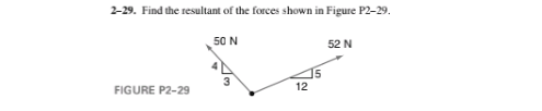 Solved 2-29. ﻿Find the resultant of the forces shown in | Chegg.com