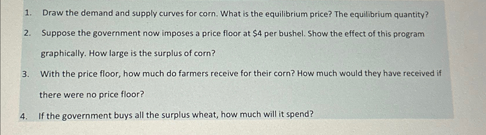 Solved Draw the demand and supply curves for corn. What is | Chegg.com
