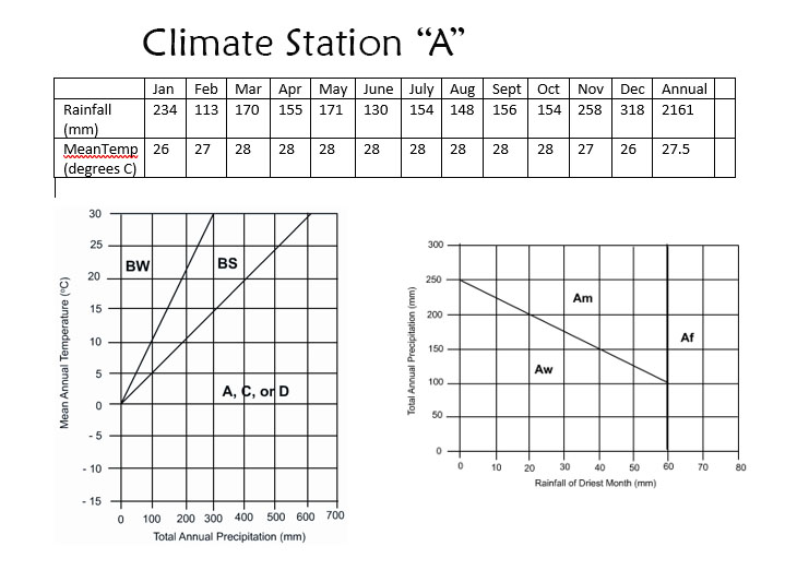 Solved by an EXPERT Refer to the "Climate Station A" ﻿diagram. The ...