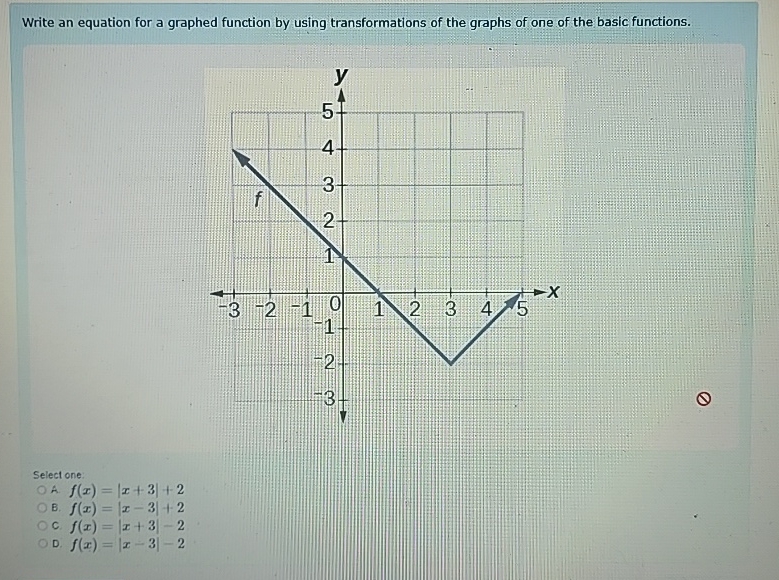 Solved Write an equation for a graphed function by using | Chegg.com
