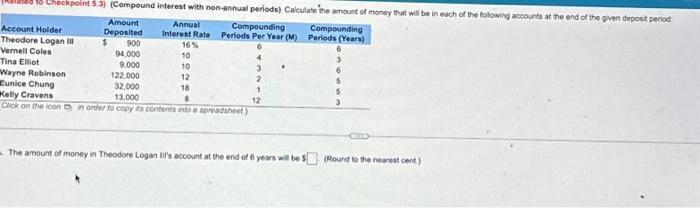 (Compound interest with non-annual periods) Calculate | Chegg.com