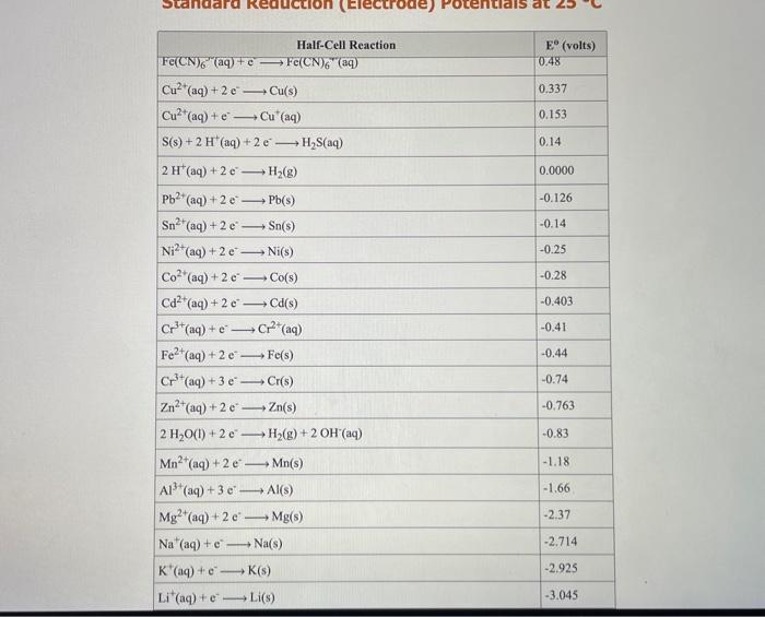 Solved Standard Reduction (Electrode) Potentials at 25∘CUse | Chegg.com