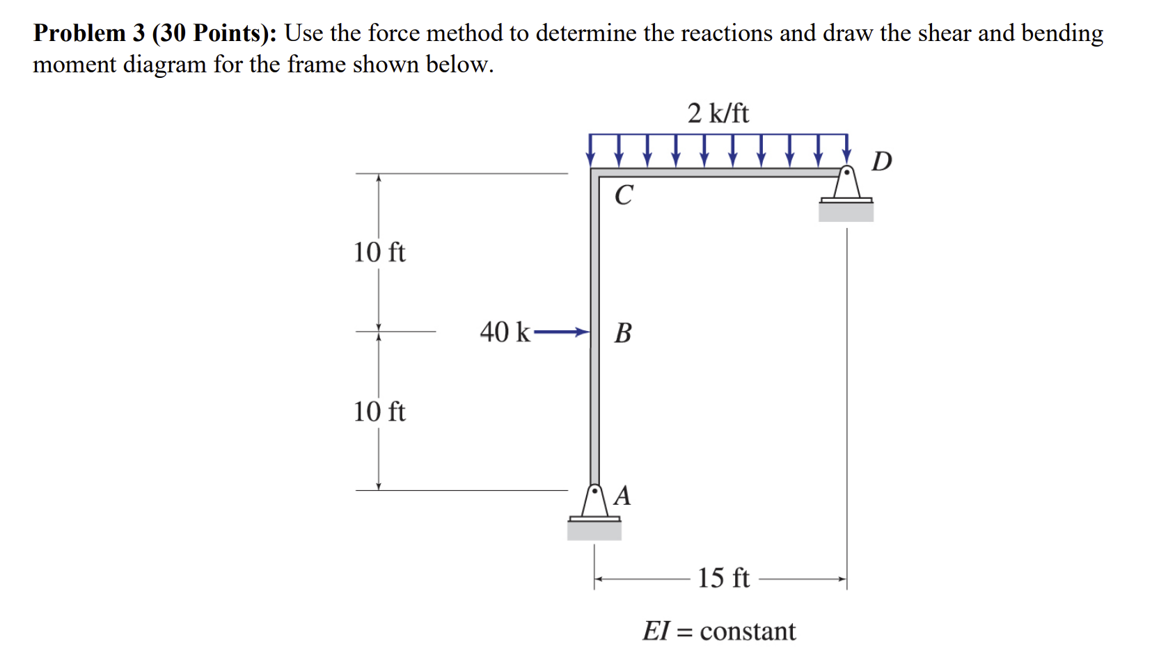Solved Problem 3: Use the force method to determine the | Chegg.com
