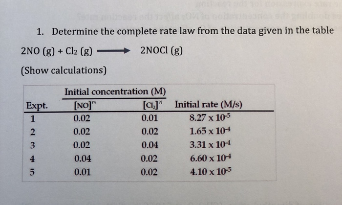 Solved Determine the complete rate law from the data give in | Chegg.com