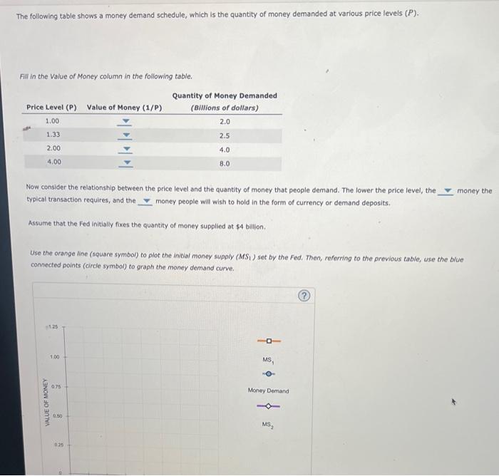Solved The following table shows a money demand schedule, | Chegg.com