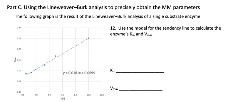 Solved Part C. ﻿Using the Lineweaver-Burk analysis to | Chegg.com