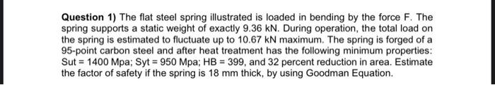 Solved Question 1) The flat steel spring illustrated is | Chegg.com