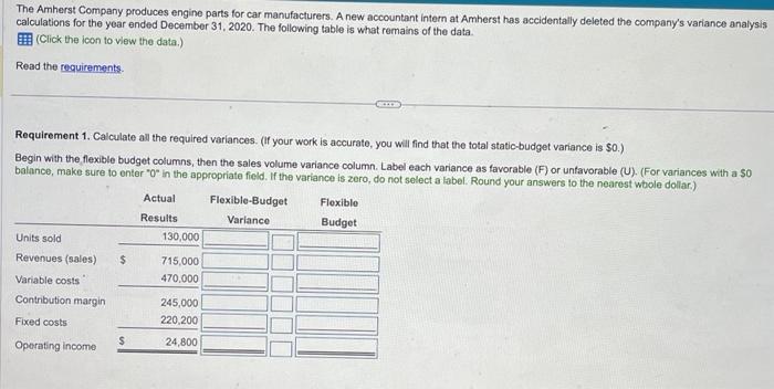 Solved The Amherst Company produces engine parts for car | Chegg.com