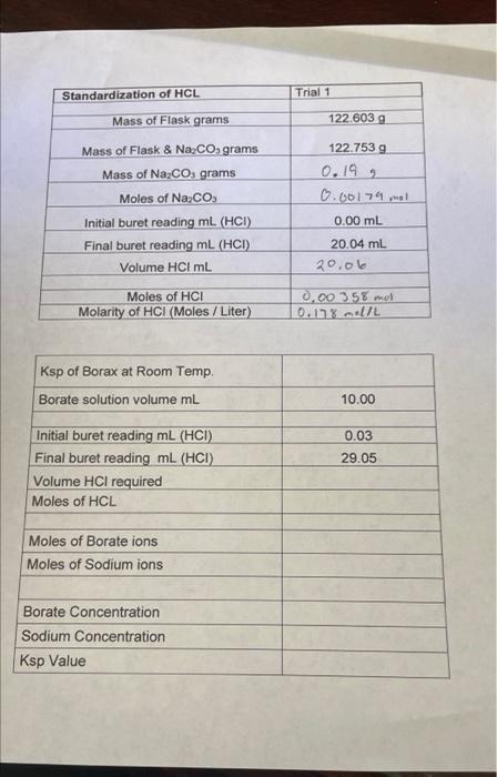 Solved \begin{tabular}{|c|c|} \hline Standardization of HCL | Chegg.com