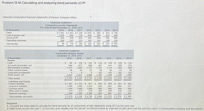 Solved Problem 13-1A Calculating and analyzing trend | Chegg.com