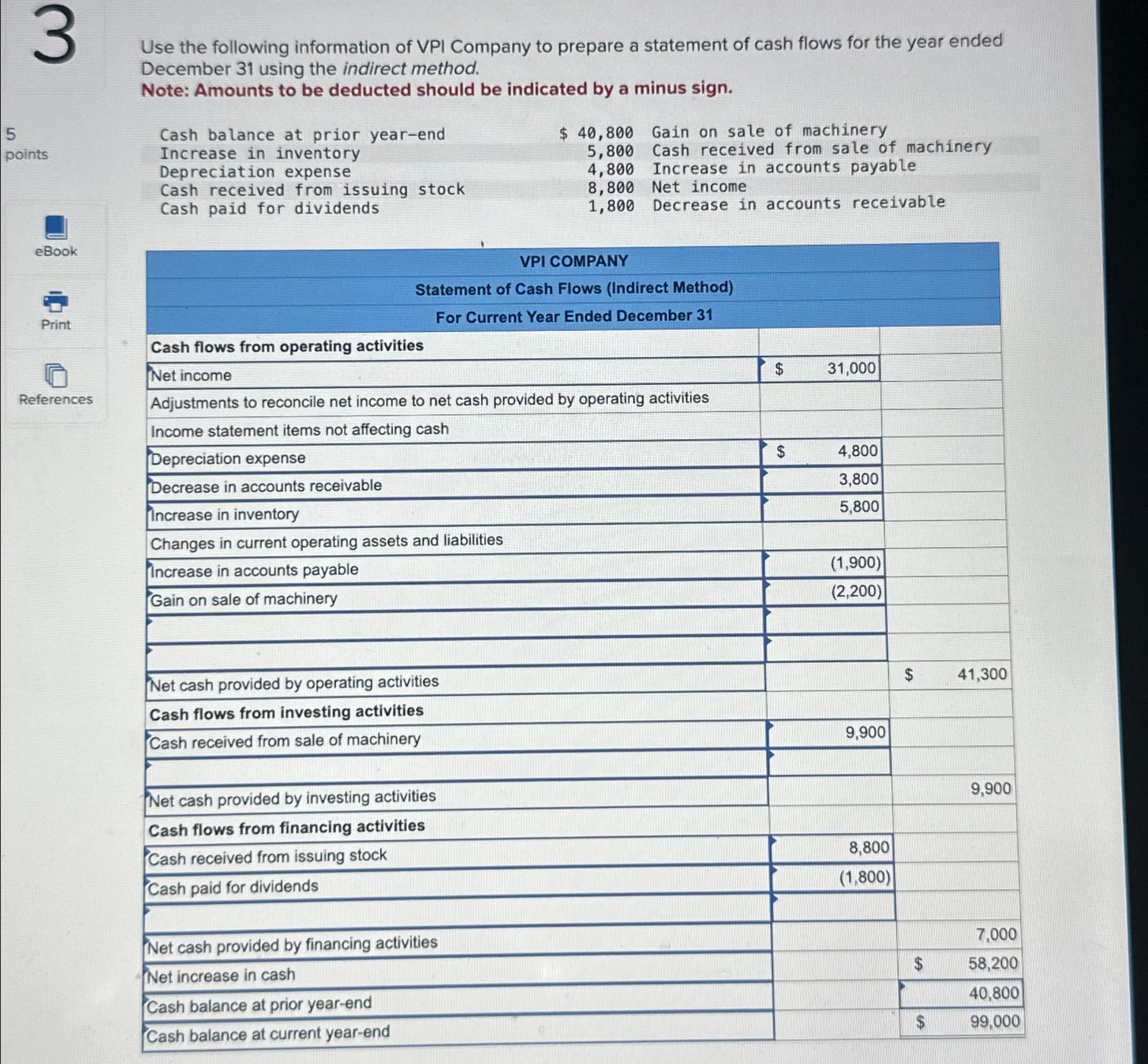 Solved Use the following information of VPI Company to | Chegg.com