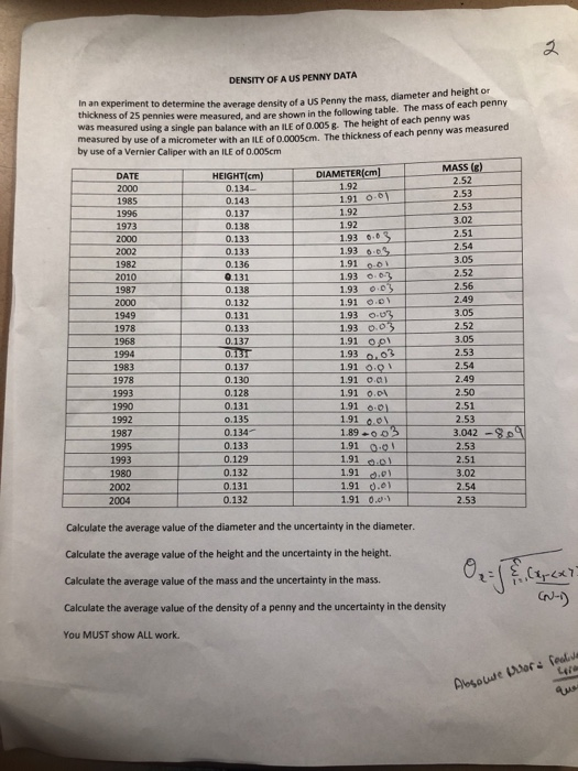 Solved DENSITY OF A US PENNY DATA 1985 2.53 r periment to | Chegg.com
