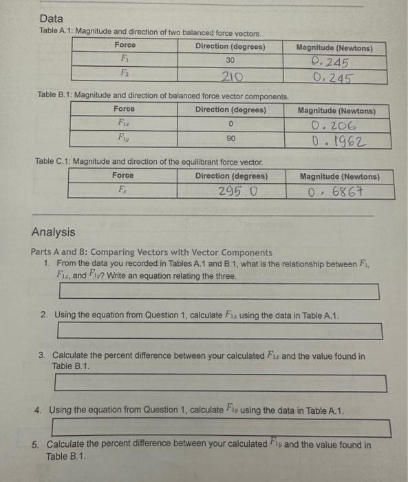 Solved Data Table A.1: Magnitude and direction of two | Chegg.com
