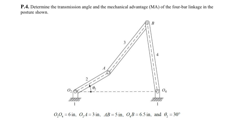 Solved P.4. ﻿Determine the transmission angle and the | Chegg.com