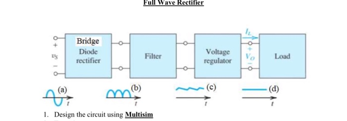 Solved Full Wave Rectifier Bridge Diode rectifier Voltage | Chegg.com