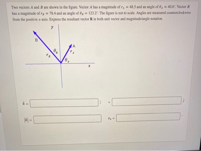 Solved Two vectors A and B are shown in the figure. Vector A | Chegg.com