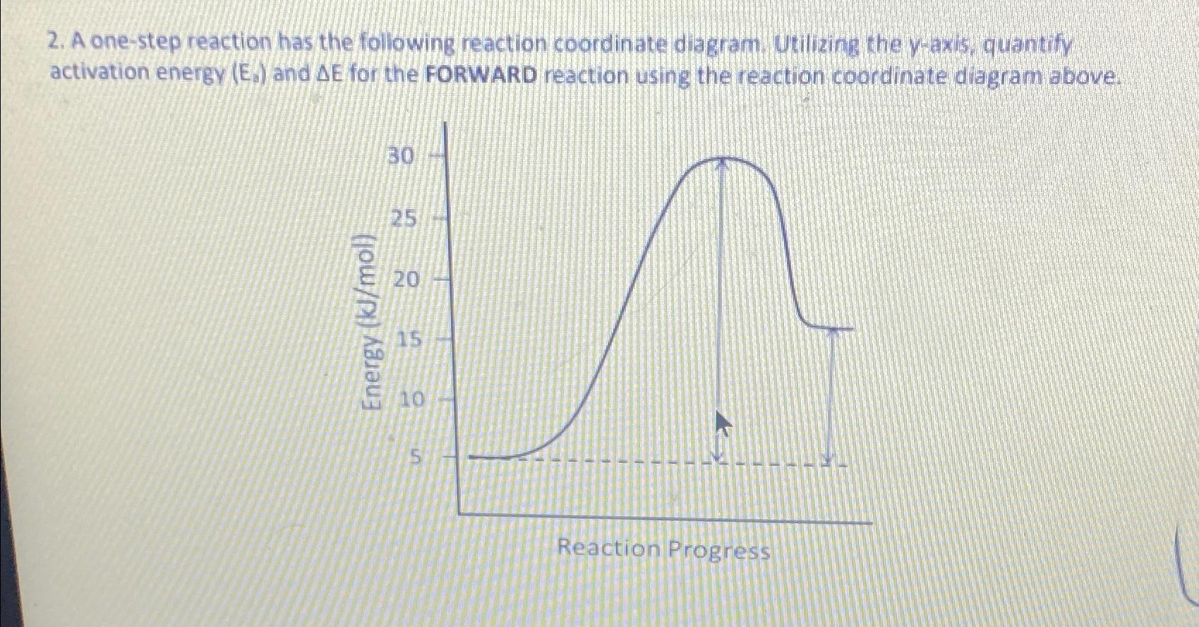 Solved A one-step reaction has the following reaction | Chegg.com