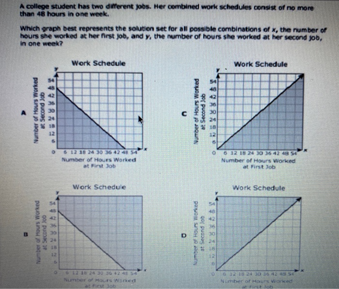 Solved A college student has two different jobs. Her | Chegg.com
