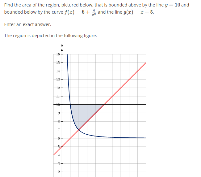 y=10 ﻿andbounded below by ﻿the curve f(x)=6+4x2 ﻿and | Chegg.com