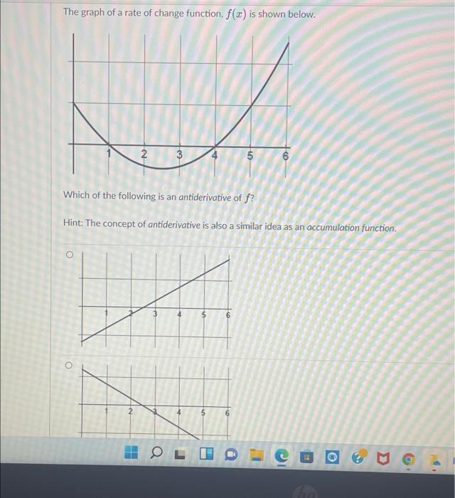 Solved The graph of a rate of change function, f() is shown | Chegg.com