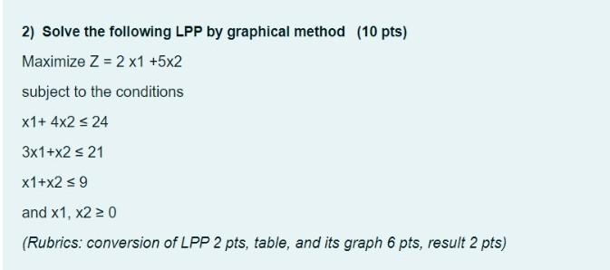 Solved 2) Solve the following LPP by graphical method (10 | Chegg.com