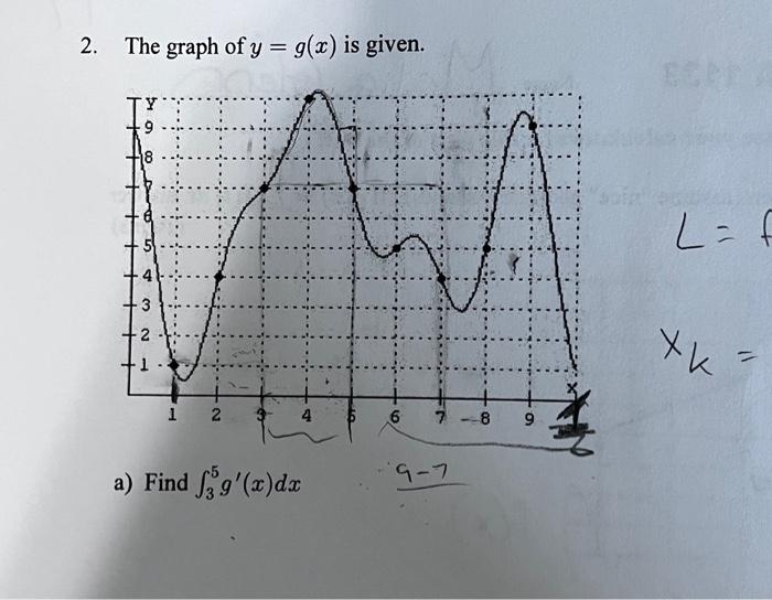 Solved the graph is given, find the integral of g'(x)dx | Chegg.com