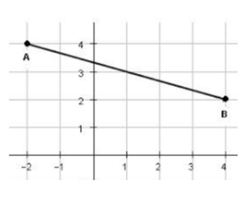 Solved Determine the following in the line segment AB shown | Chegg.com