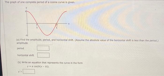 Solved The graph of one complete period of a cosine curve is | Chegg.com