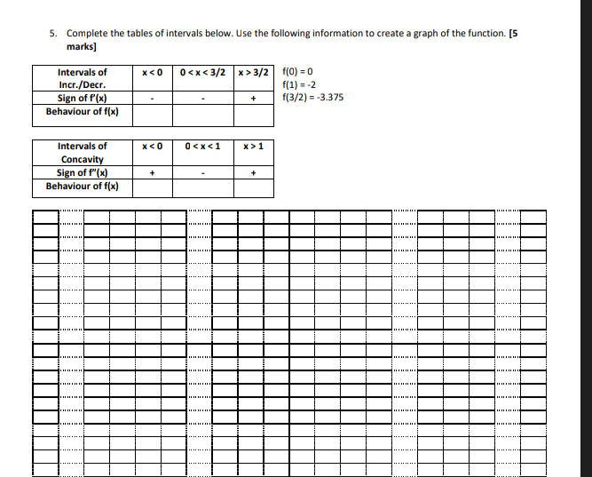 Solved 5. Complete the tables of intervals below. Use the | Chegg.com