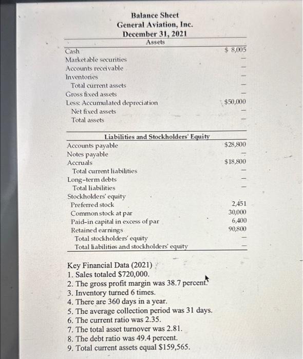 Solved Part II: Construct the DuPont system of analysis | Chegg.com