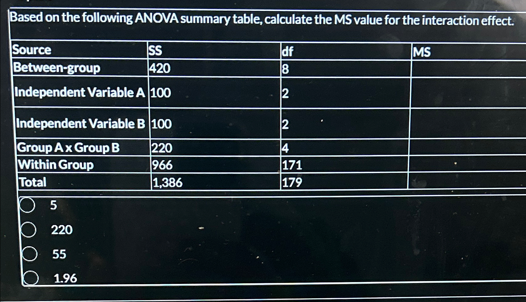 Based on the following ANOVA summary table, calculate | Chegg.com